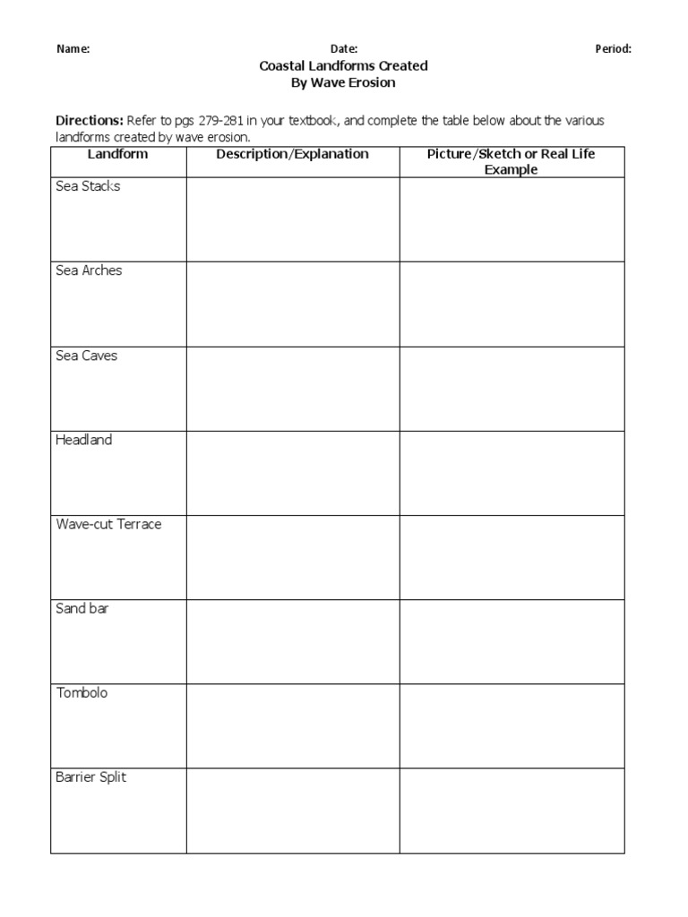 Coastal Landforms Table Graphic Organizer | PDF | Social Science | History
