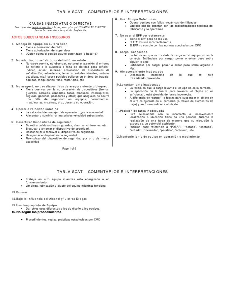 Interpretacion Tabla SCAT | Descargar gratis PDF | Residuos | Factores humanos y ergonomía