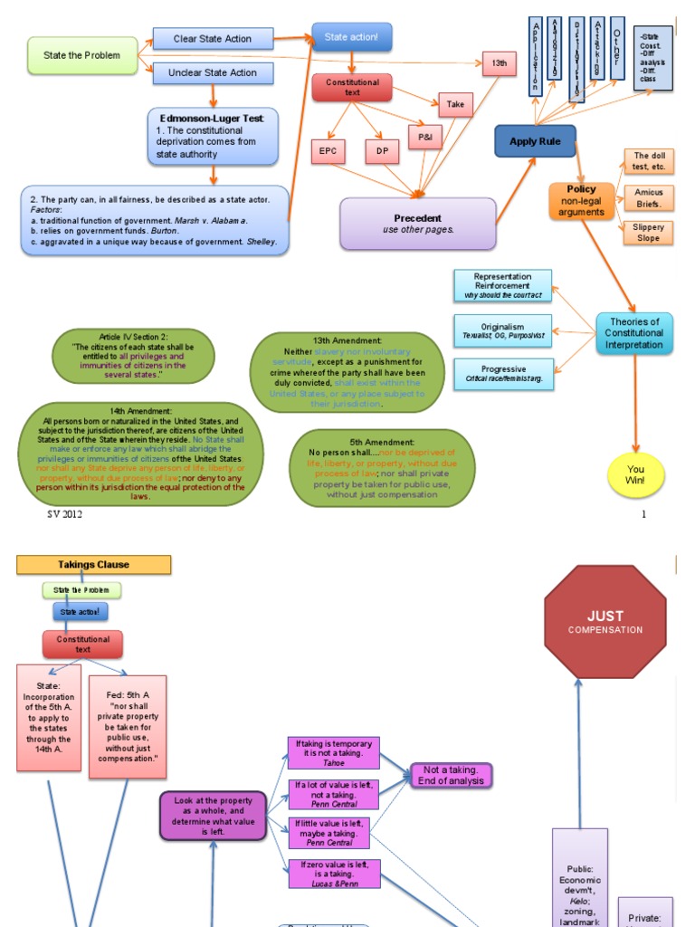 14th Amendment Flow Chart | PDF | Fourteenth Amendment To The United ...