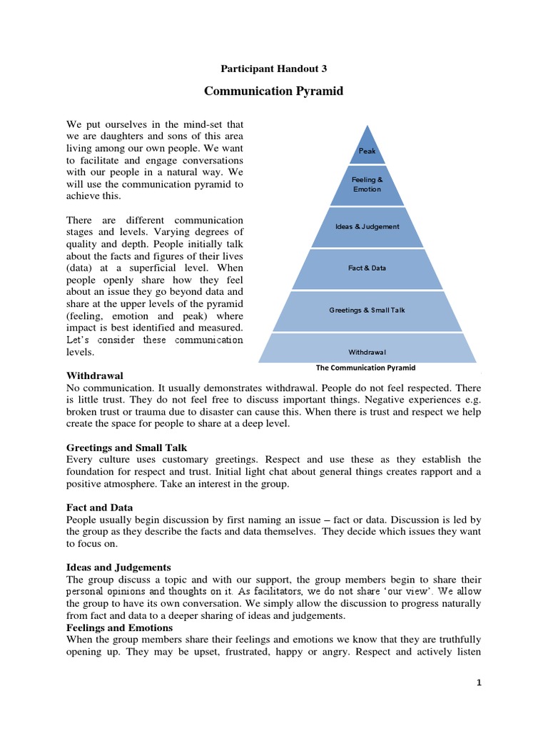 Participant Handout 3 | PDF | Conversation | Emotions