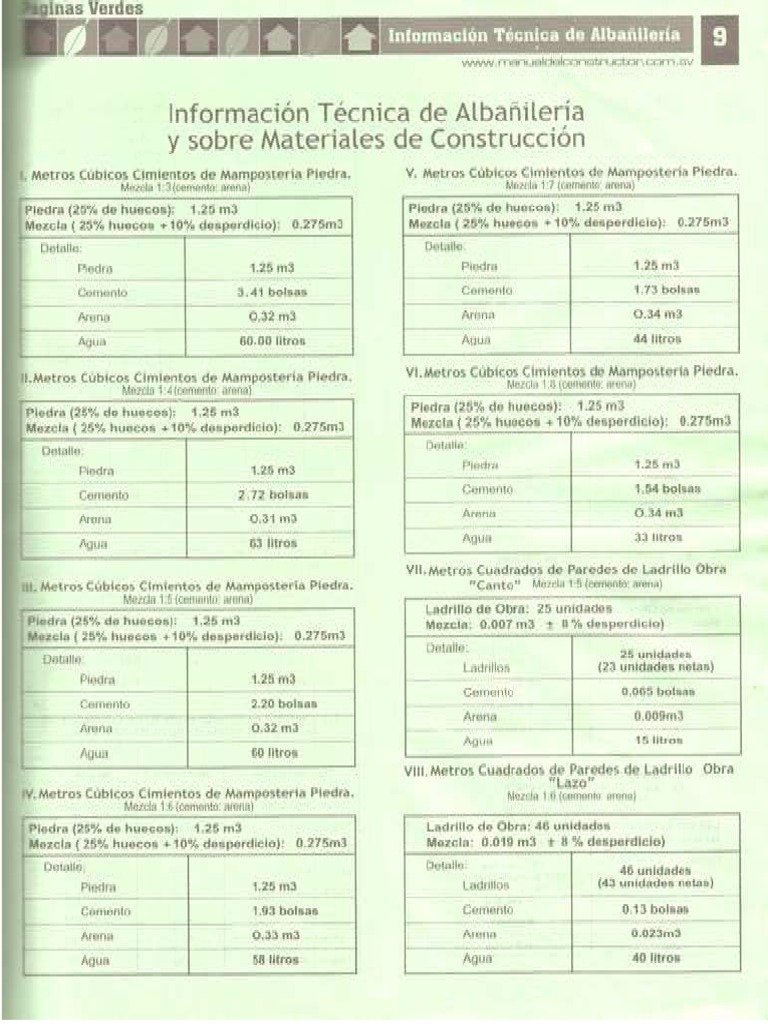 Tablas Manual de Constructor | PDF