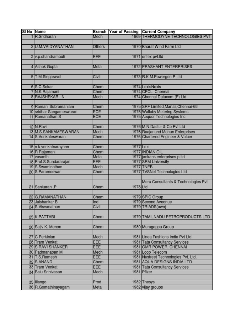 chennai-list-pdf