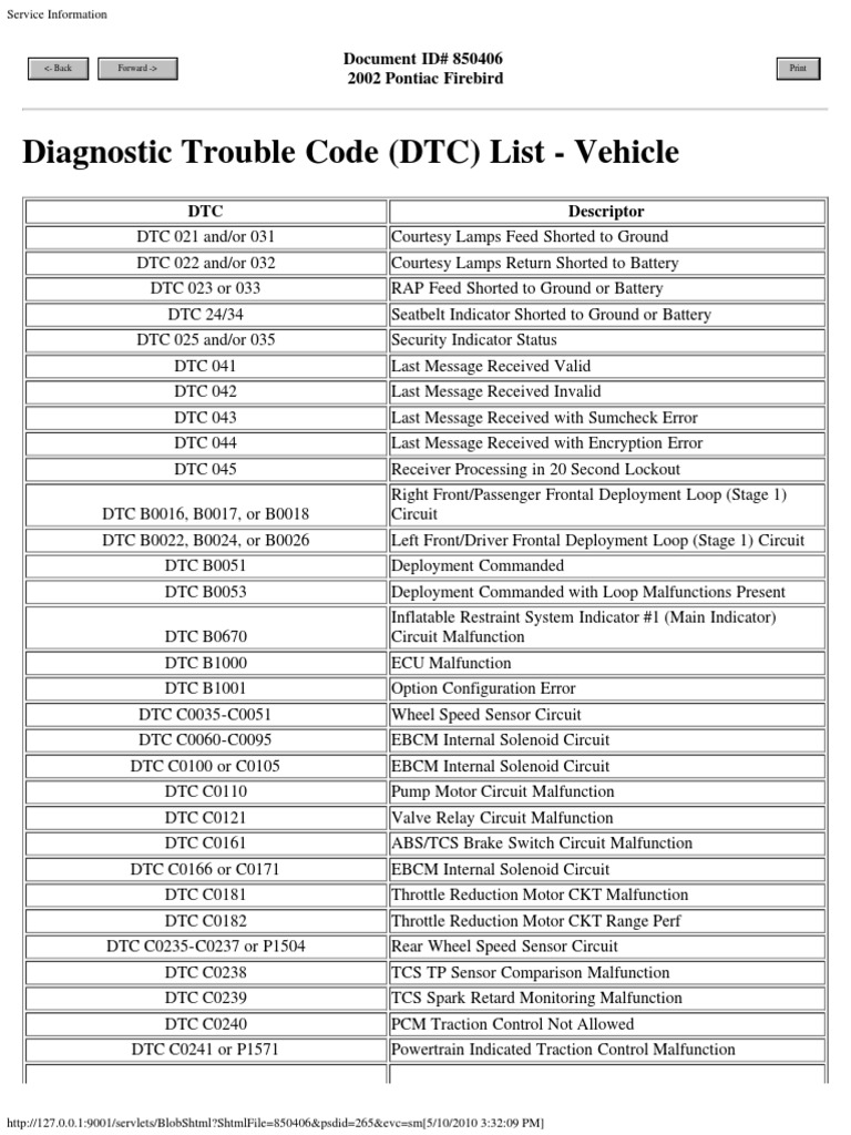 Pontiac Firebird DTC Codes Guide | PDF | Throttle | Ignition System
