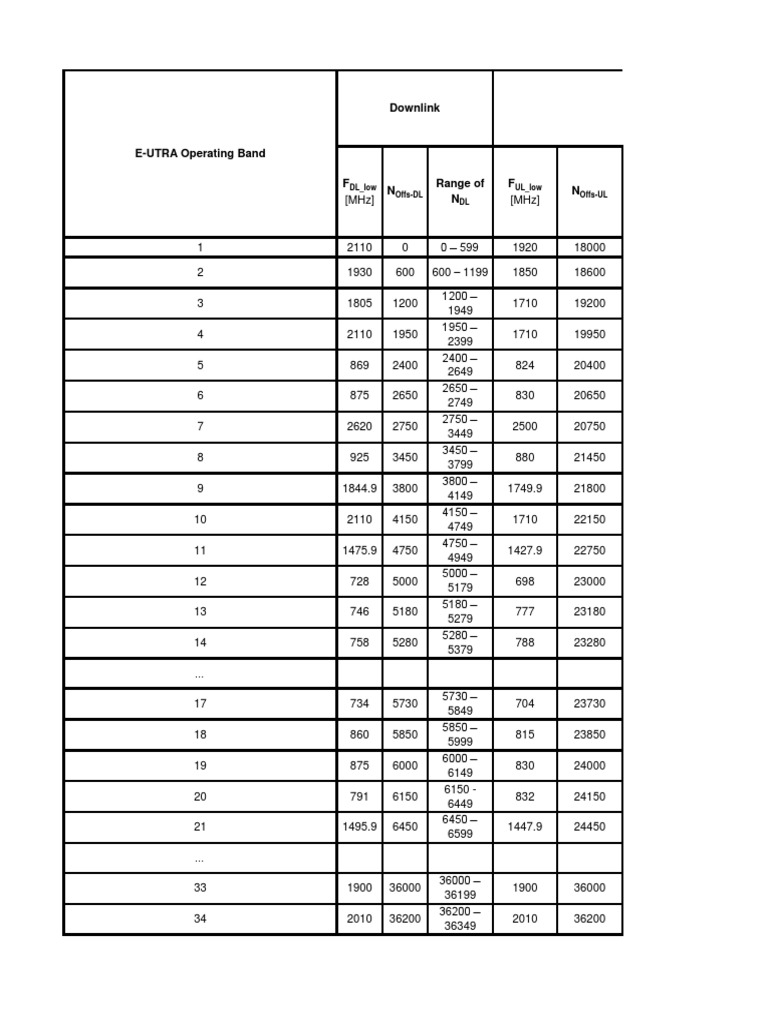LTE Calcuator | PDF | Information And Communications Technology ...