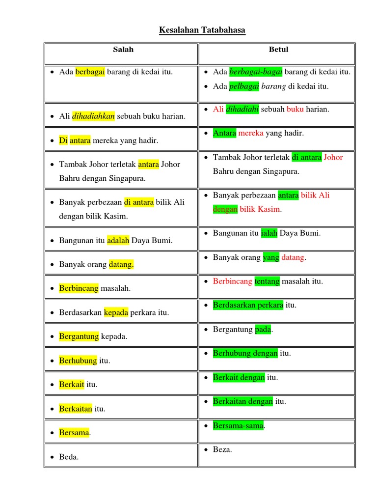 Kesalahan Tatabahasa