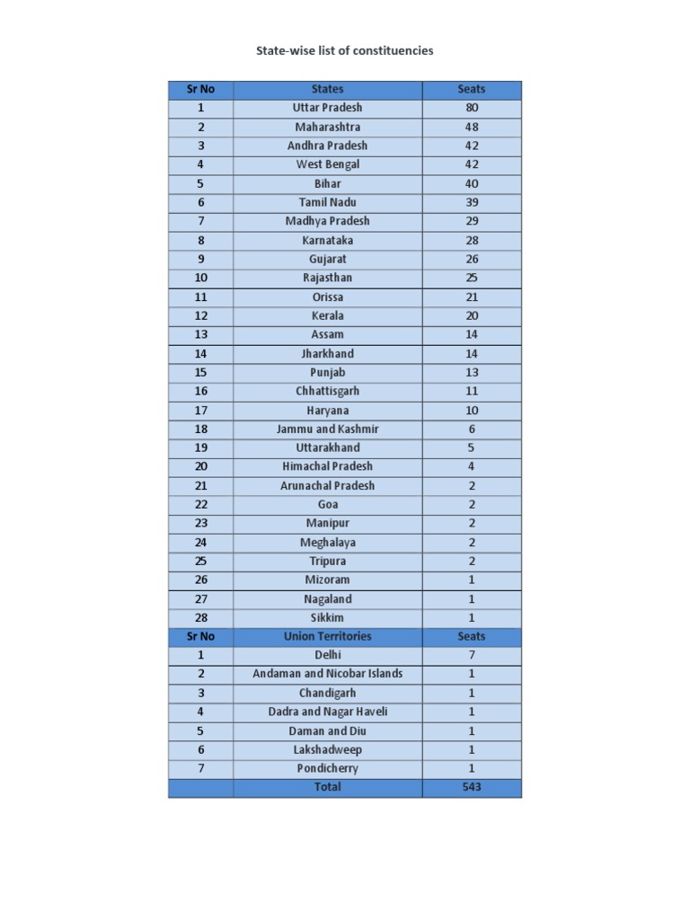 State-Wise List of Constituencies India | PDF