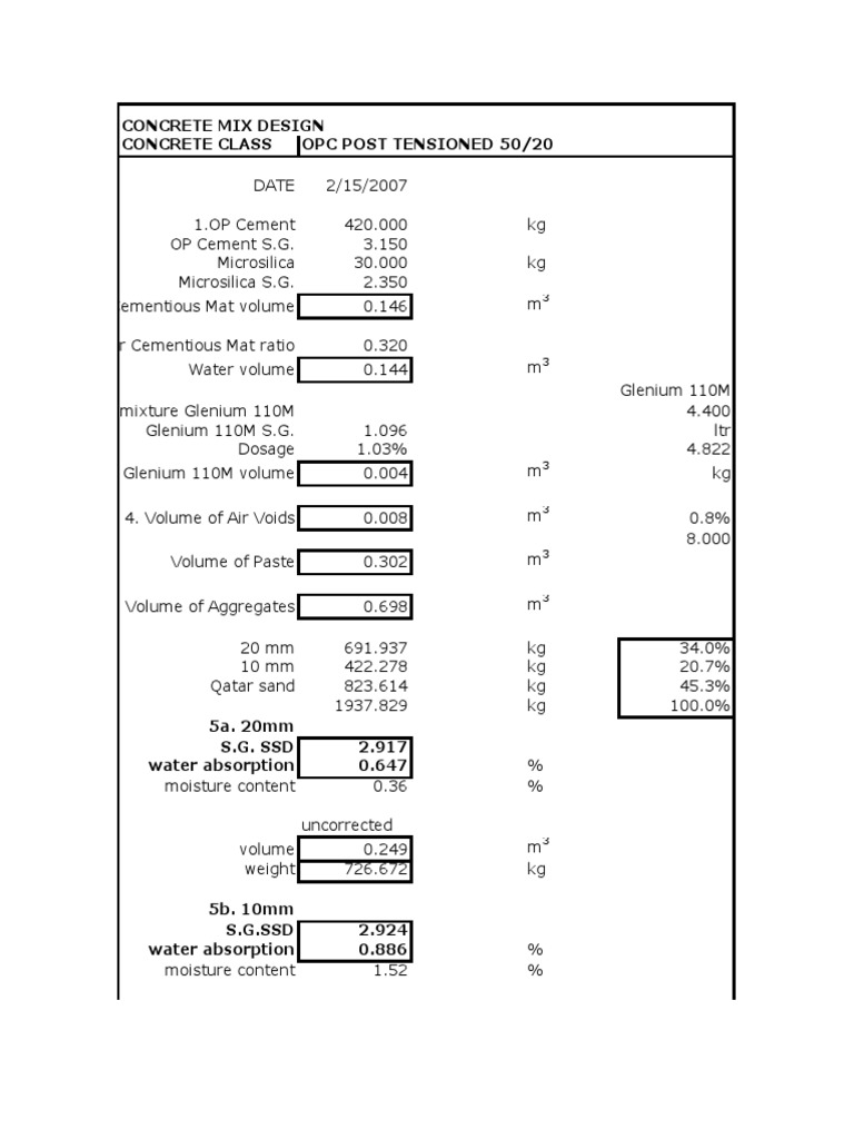Concrete Mix Design | PDF | Sand | Concrete
