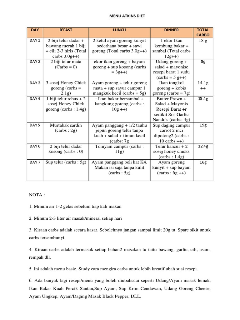 Menu Diet | PDF