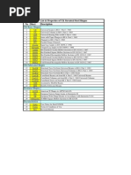 Parallel Flange Channels (PFC), Section Properties Dimensions ...