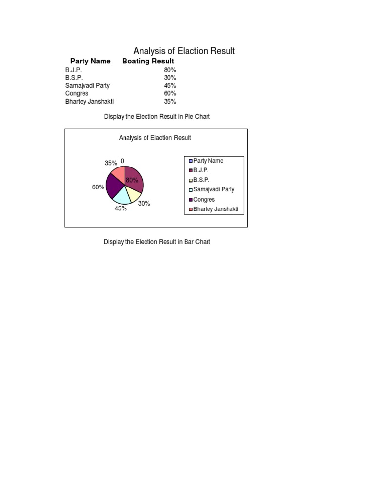 Election Results Analysis | PDF