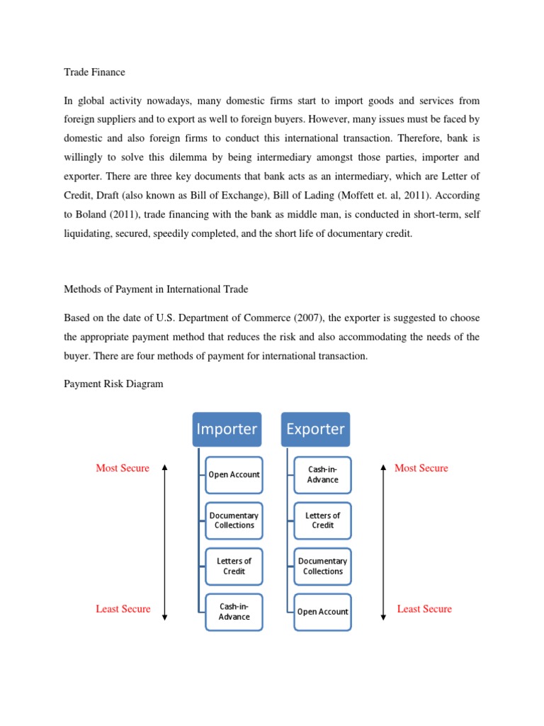 Trade Finance | PDF | Letter Of Credit | Financial Transaction
