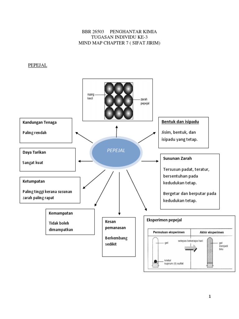 Mind Map Sifat Jirim | PDF