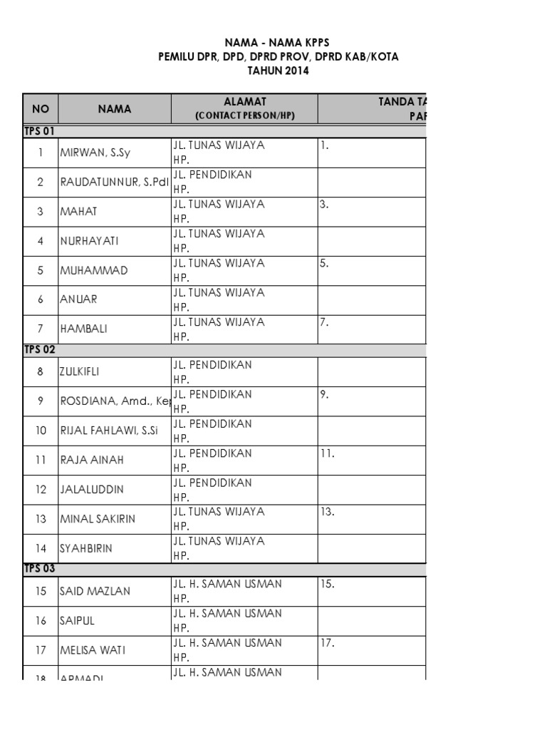 Nama - Nama KPPS | PDF