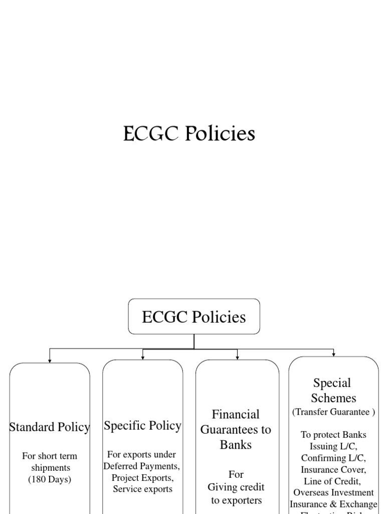 ECGC Policy | Credit (Finance) | Insurance