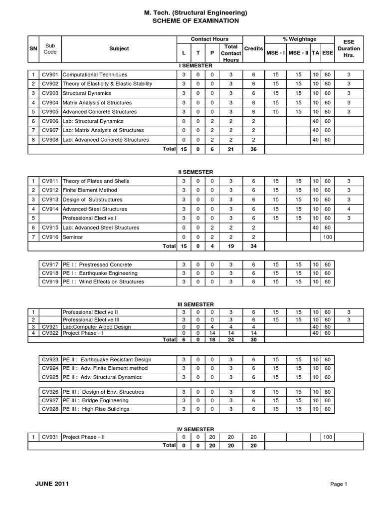 M. Tech. (Structural Engineering) SCHEME OF EXAMINATION | PDF | Buckling | Stress (Mechanics)