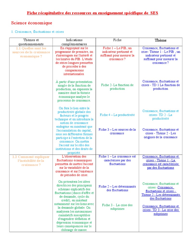 Fiche récapitulative SES Économie | PDF | Croissance économique | Devises