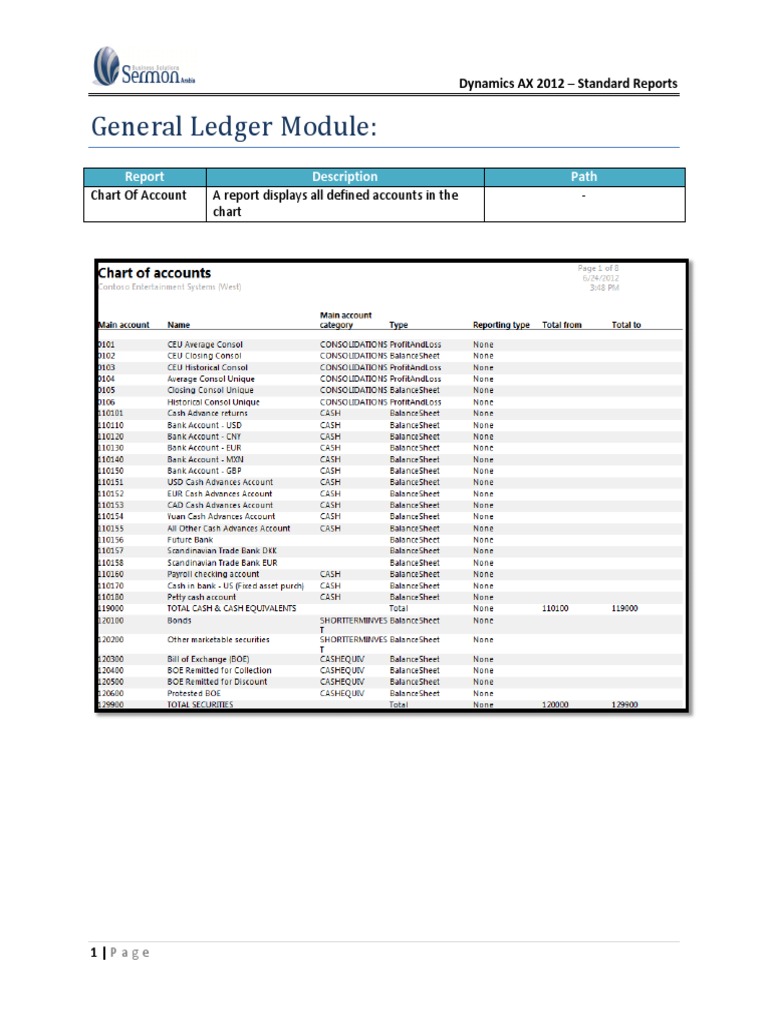 Sample AX2012 Reports | PDF | Debits And Credits | Corporate Jargon