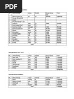 Lampiran Rab Konsumsi | PDF