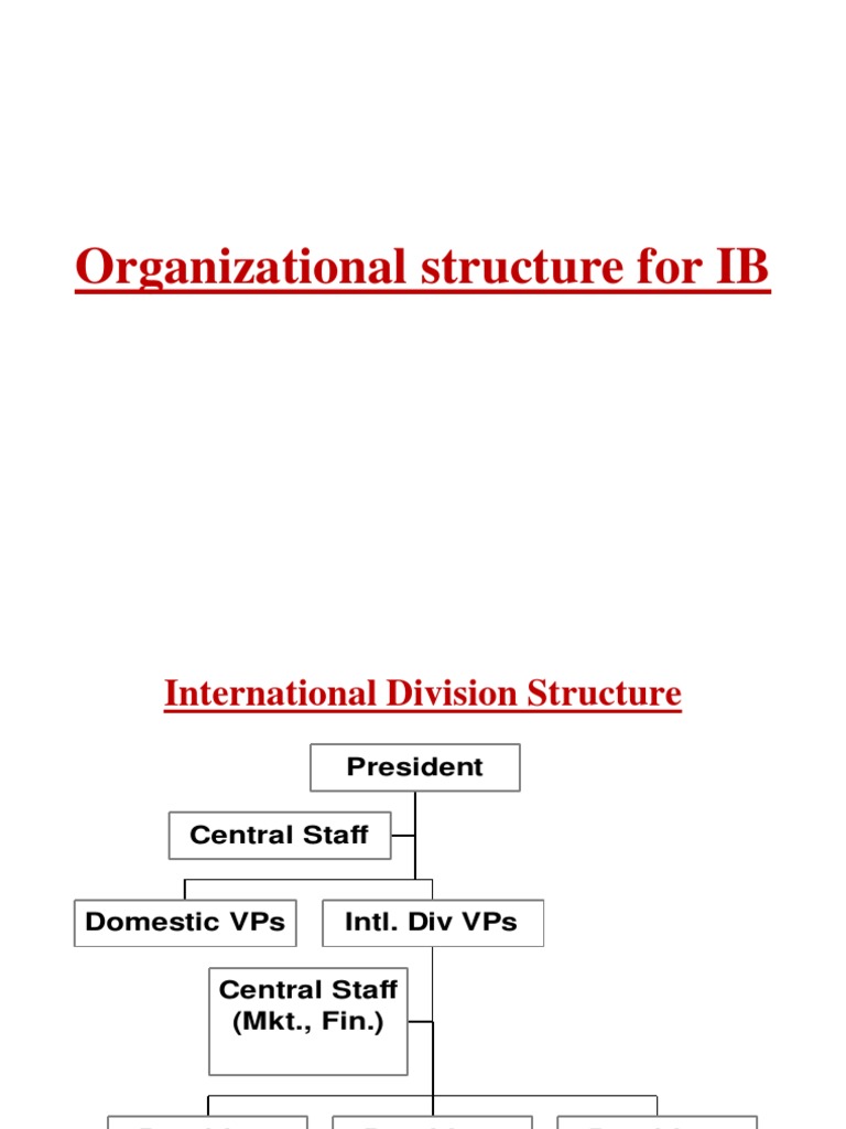 1 (1) .6 - Organizational Structure For IB | PDF | Career & Growth
