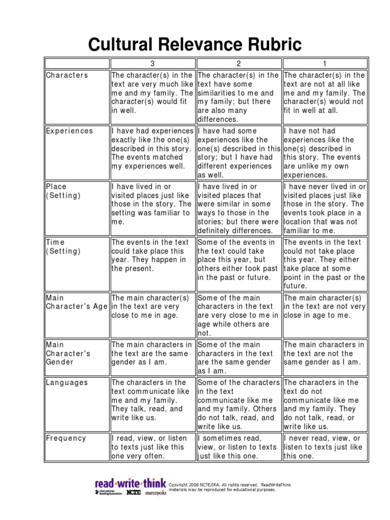 Culturally Relevant Supplement Rubric-For Teachers | PDF | Linguistics ...