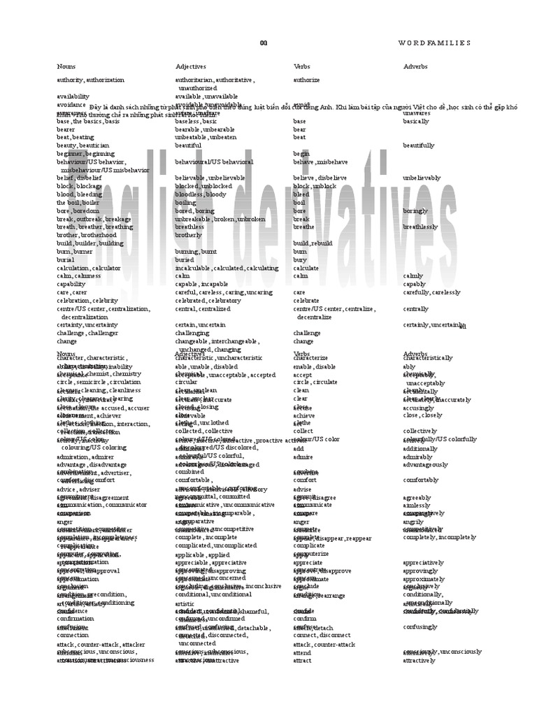 Word Form List | Philosophical Science | Science