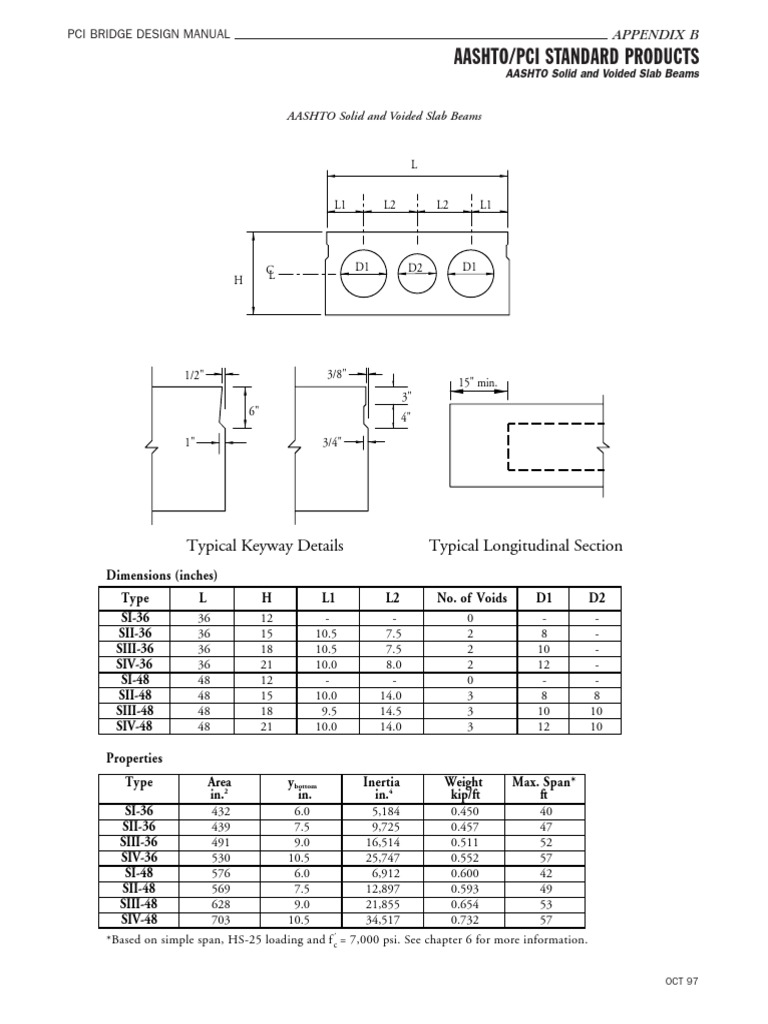 AASHTO BEAMS Standard Dimentions | PDF | Building Engineering ...