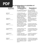 Katz Index of Independence in Activities of Daily Living | PDF