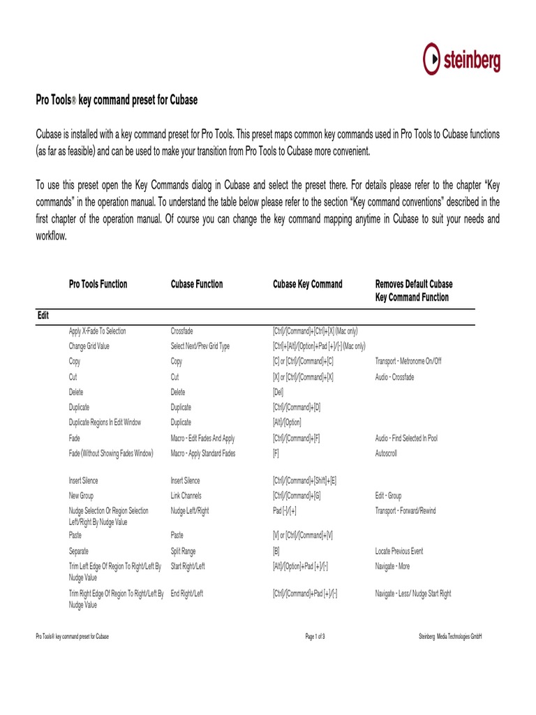 Pro Tools Key Command Preset | PDF | Control Key | Software
