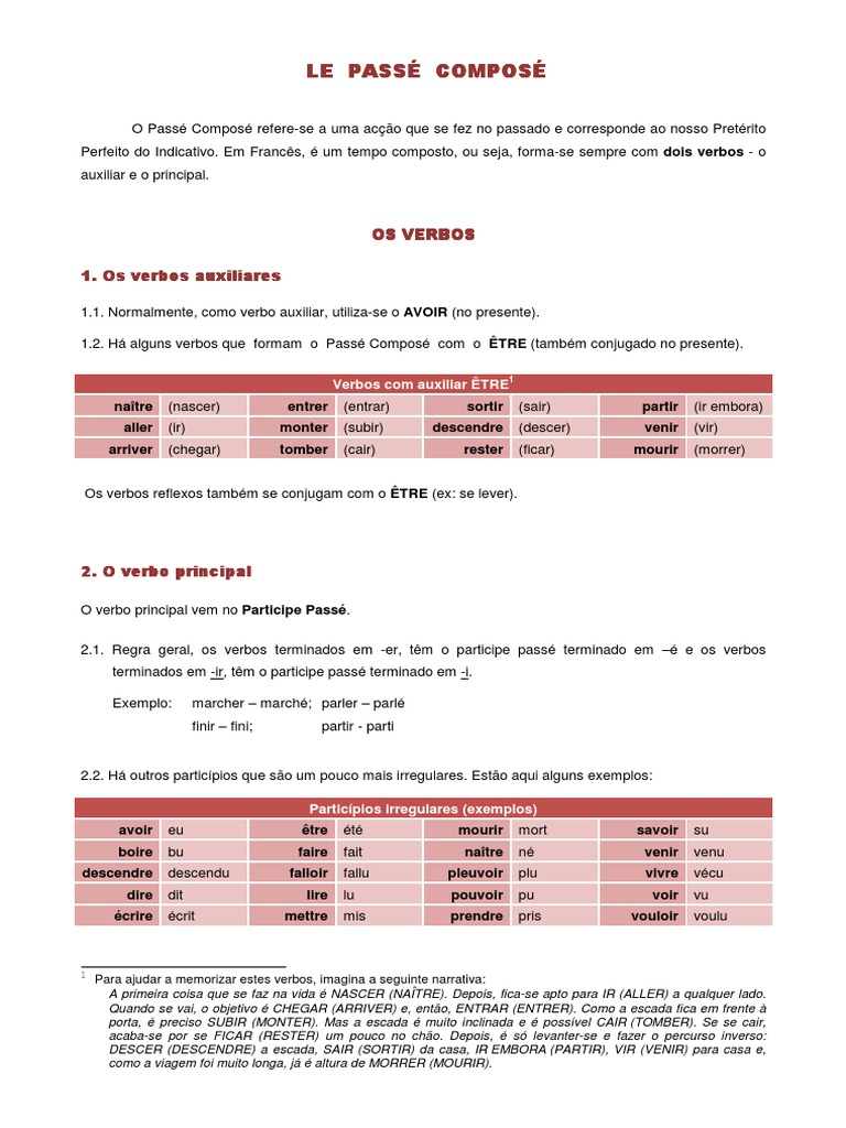 Formação Do Passé Composé | PDF | Onomástica | Sintaxe