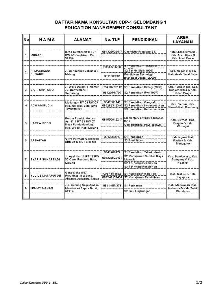 Daftar Konsultan CDP-1 Edu & PFM | PDF