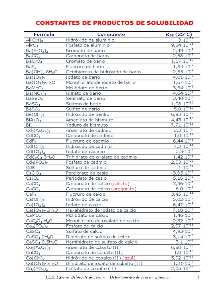 Tabla Kps | PDF | Calcio | Metales de transición