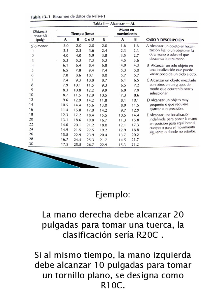 Tablas MTM y Most | PDF