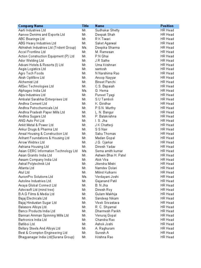 HR Head List | PDF