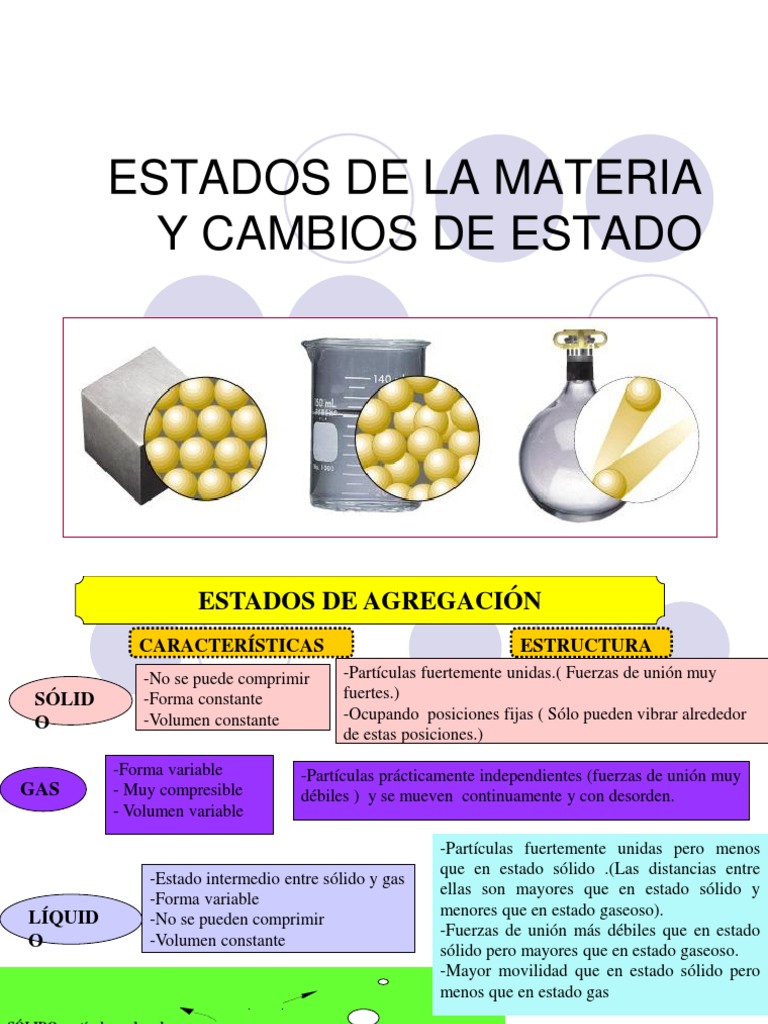 Estados de La Materia y Propiedades de Los Sólidos | PDF | Sólido ...