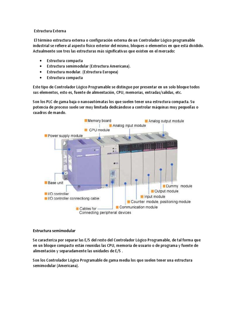 Estructura Externa Del Plc | Controlador lógico programable | Unidad ...