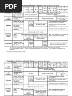 Jolly Phonics 42 Sounds | PDF