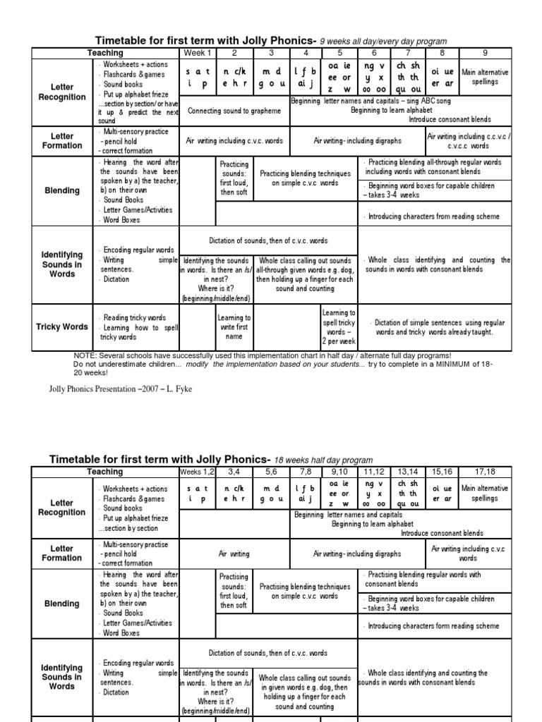 Jolly Phonics First Term Plan | PDF | Phonics | Alphabet
