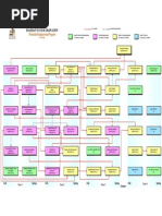 Mechanical Engineering Flowchart | PDF | Course Credit | Mathematics