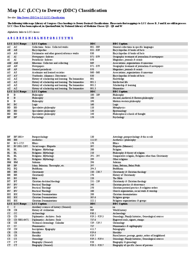Map Dewey (DDC) to LC (LCC) Classification | Northeastern United States ...