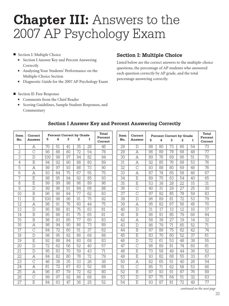 2007 AP Psychology Exam: Chapter III: Answers To The | PDF | Multiple ...