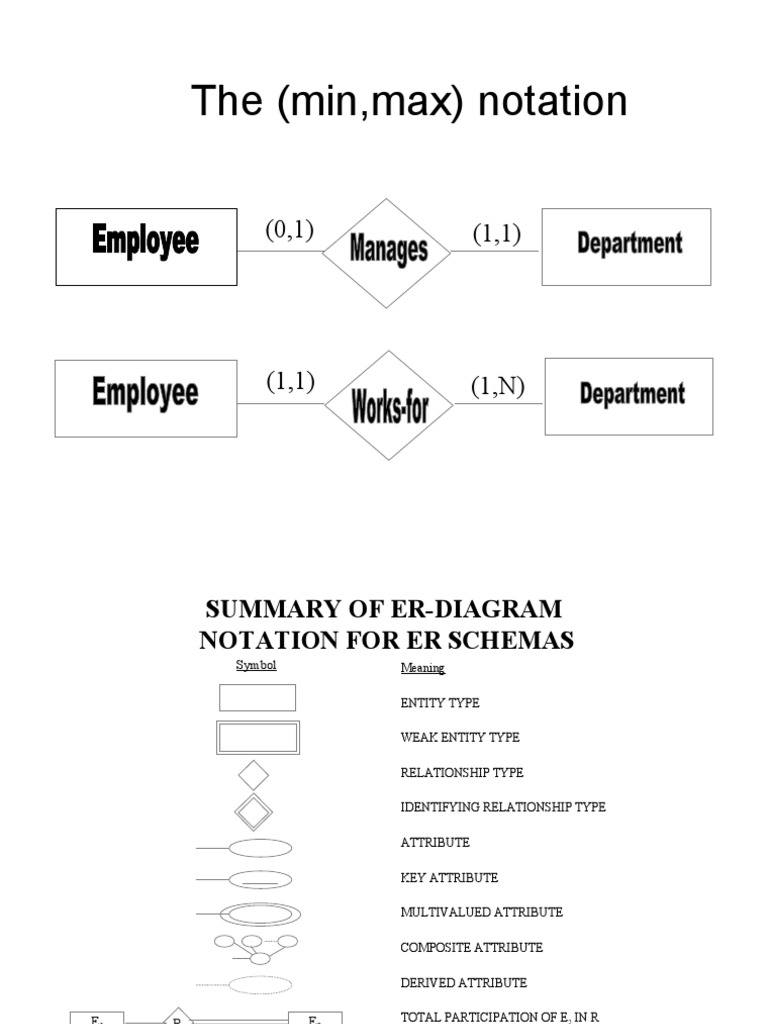 ERD Examples | PDF | Data Model | Data Management