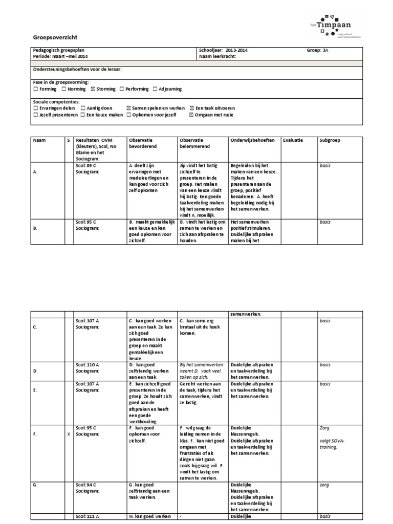 Pedagogisch Groepsplan en Overzicht 3a Digitaal Dossier | PDF