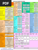 Din 2999 1 1983 | PDF