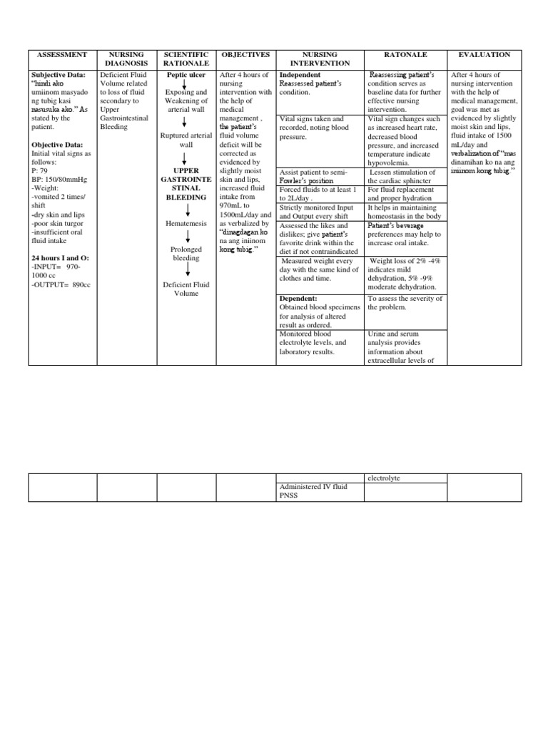 Nursing Care Plans | PDF | Dehydration | Health Sciences