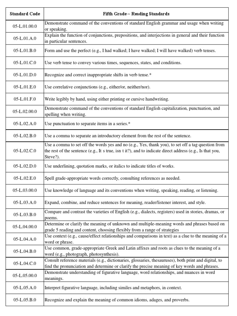 Fifth Grade Reading May 2014 | PDF | Reading Comprehension | Information