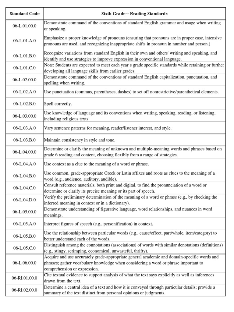 Sixth Grade Reading May 2014 | PDF | Reading Comprehension | Information