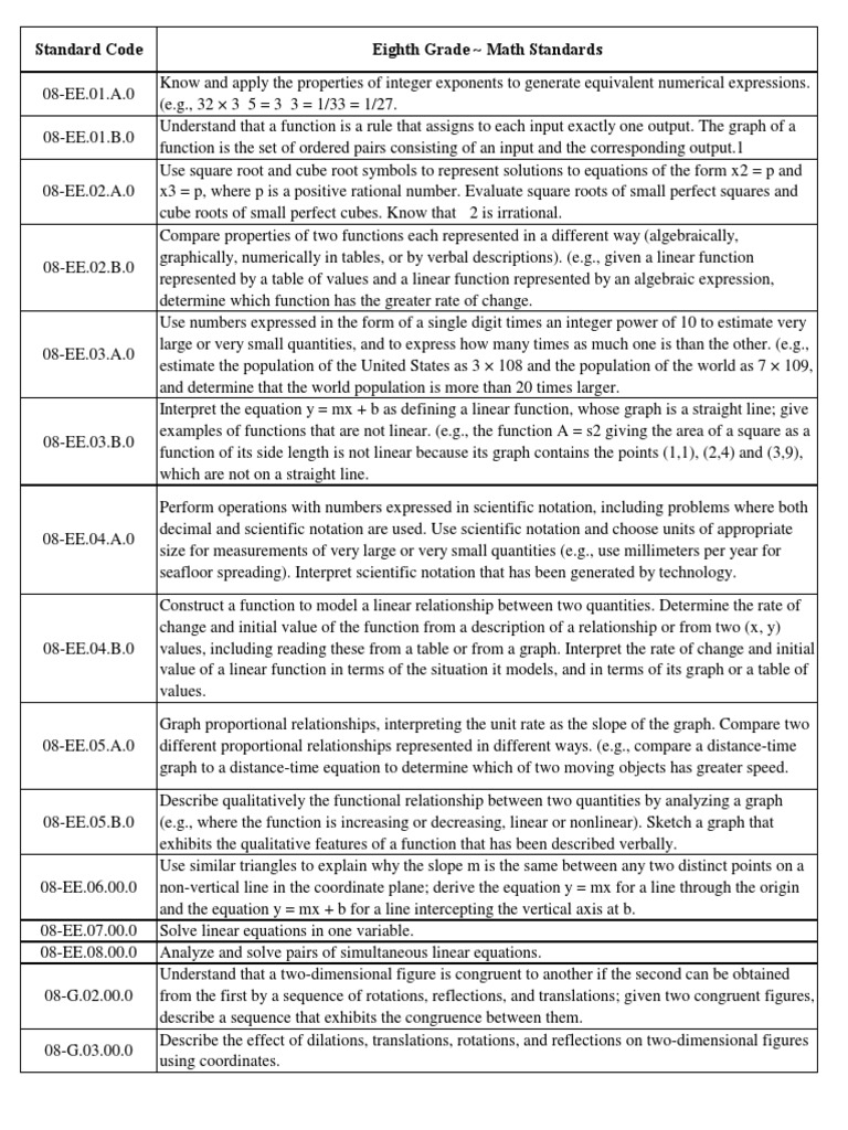 Eighth Grade Math May 2014 | PDF | Function (Mathematics) | Triangle