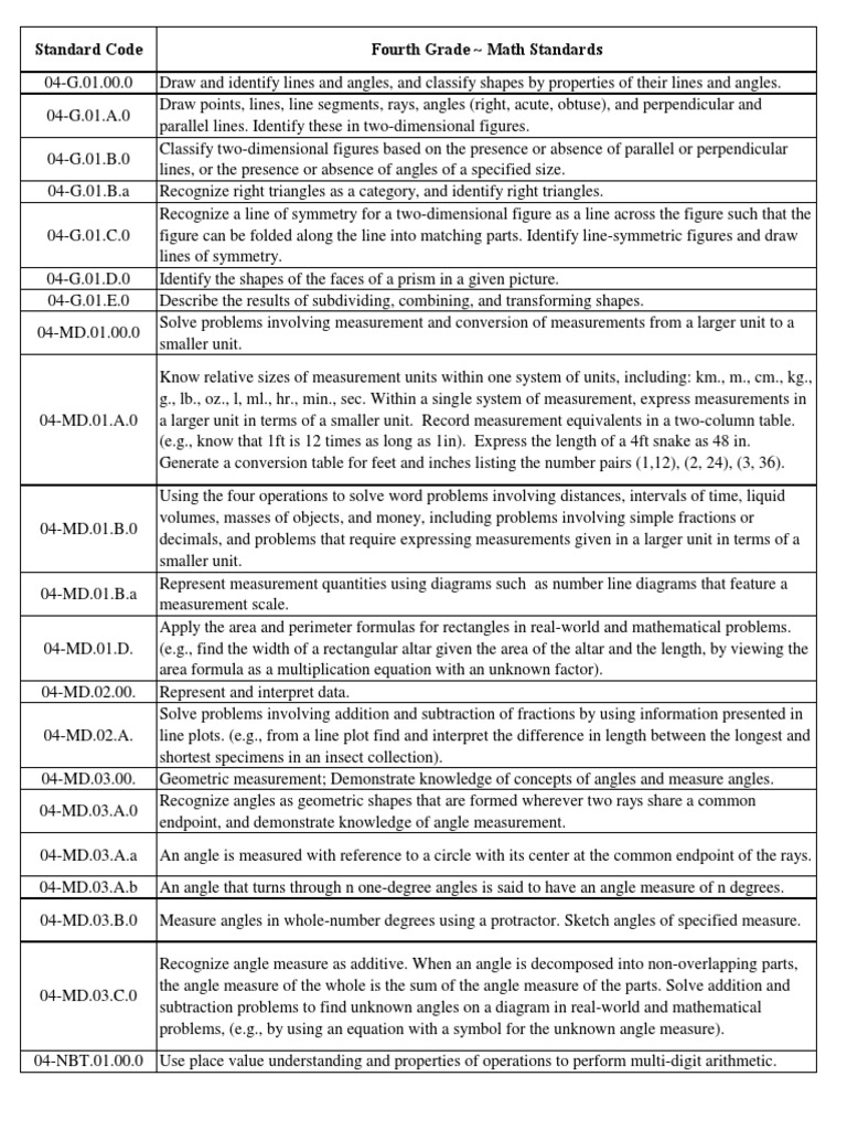Standard Code Fourth Grade Math Standards | PDF | Fraction (Mathematics ...