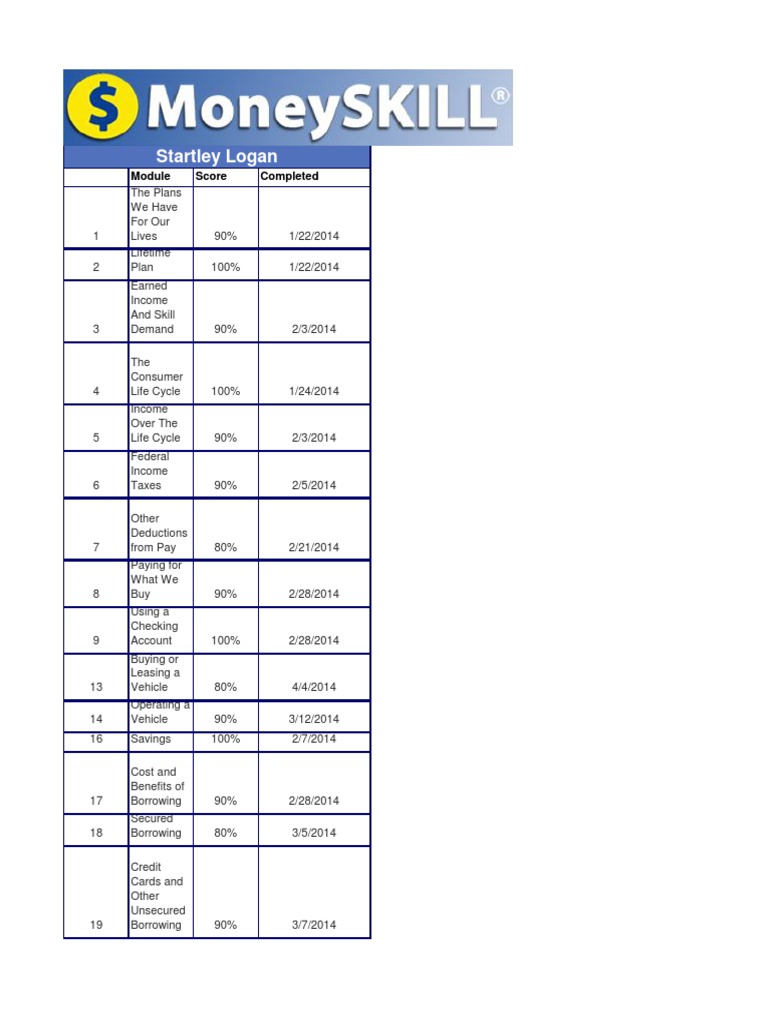 Moneyskill | PDF | Business