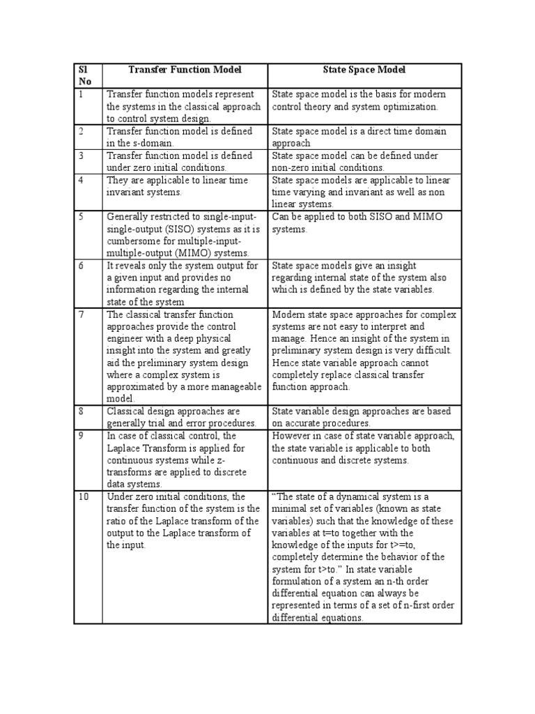 Transfer Function Vs State Space | PDF | Control Theory | Systems Science